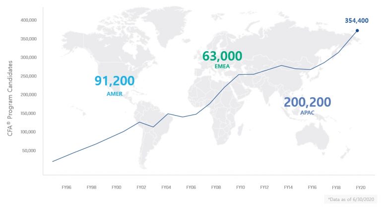 CFA Program 소개 – CFA Society Korea | CFA한국협회