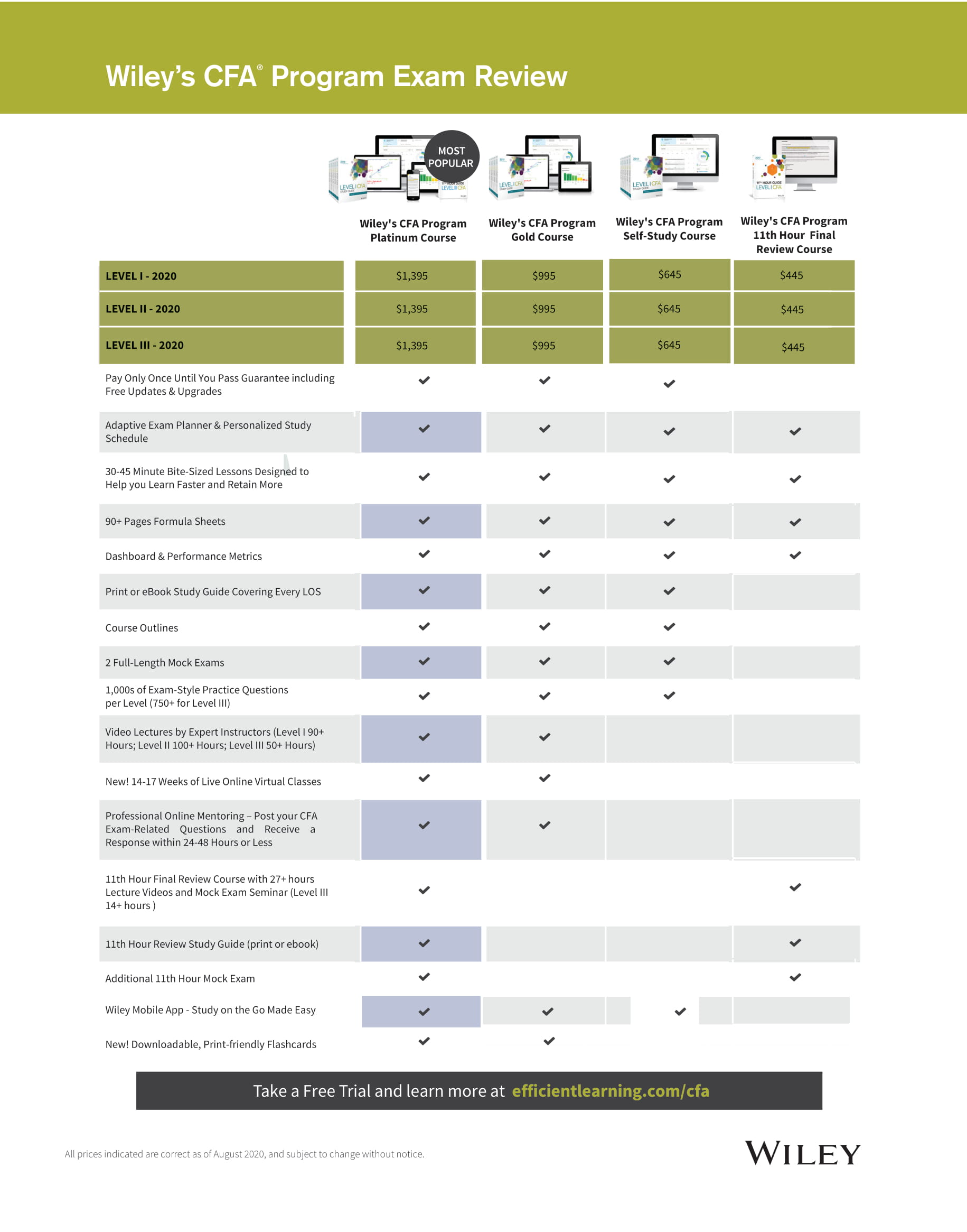 Candidate Service – CFA Society Korea | CFA한국협회